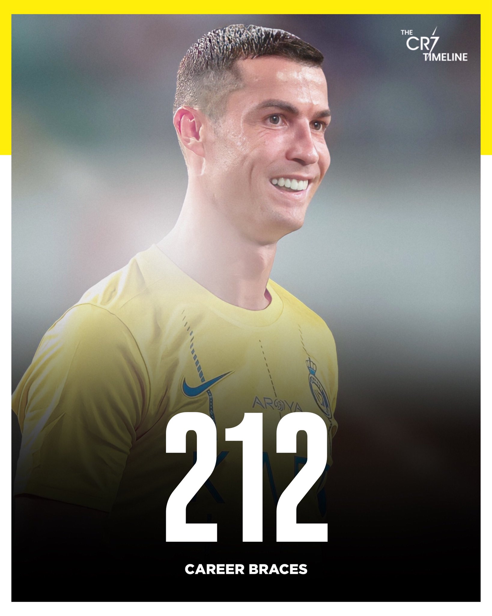 Cristiano Ronaldo Braces