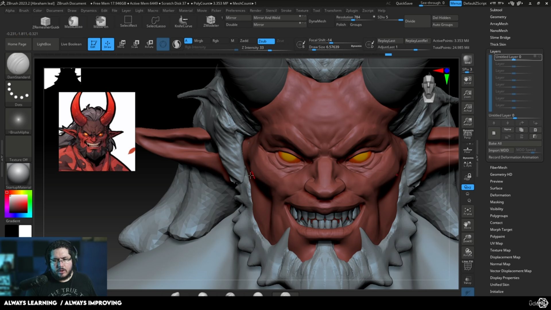Zbrush Character Creation
