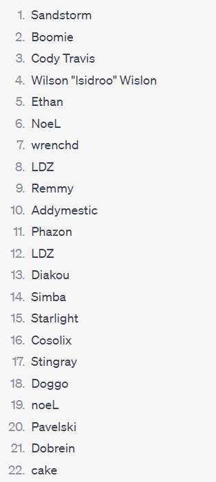 Top 50 Ghetto Names List