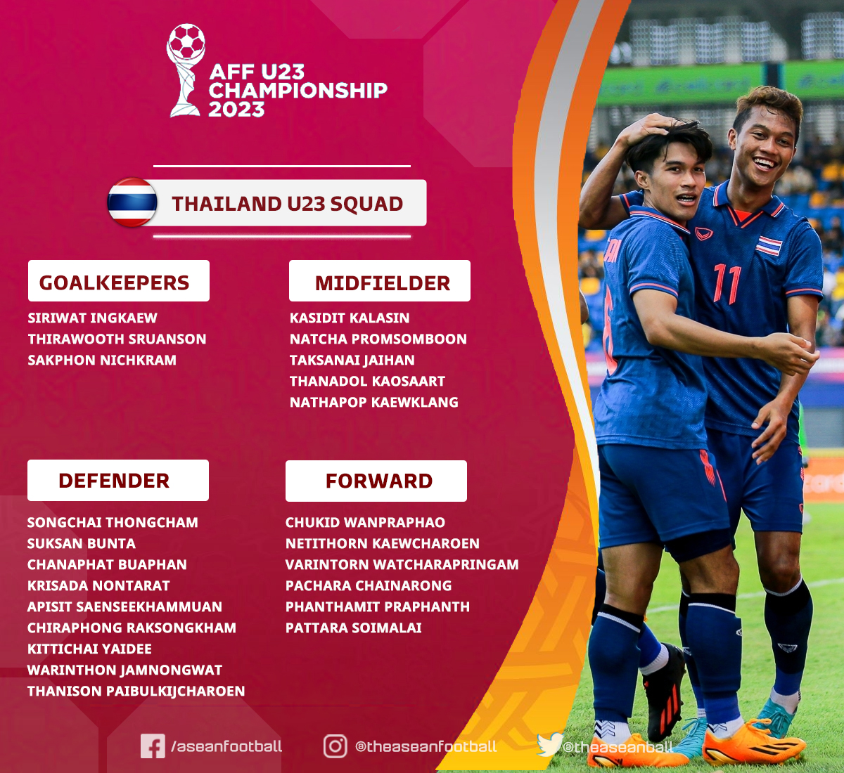 Thailand Under23 Football