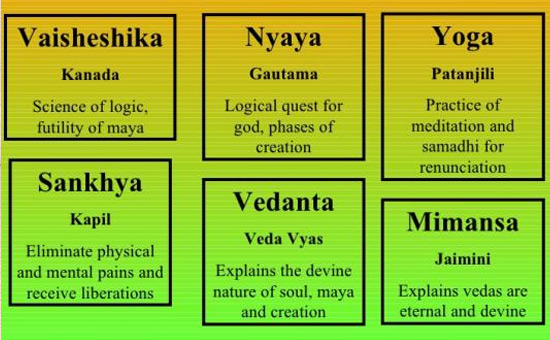 Part 4 (Darshan Shastra) Sankhya Darshan - The science of cause and effect Did you know that ...