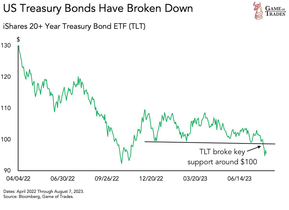 Thread by @GameofTrades_ on Thread Reader App – Thread Reader App