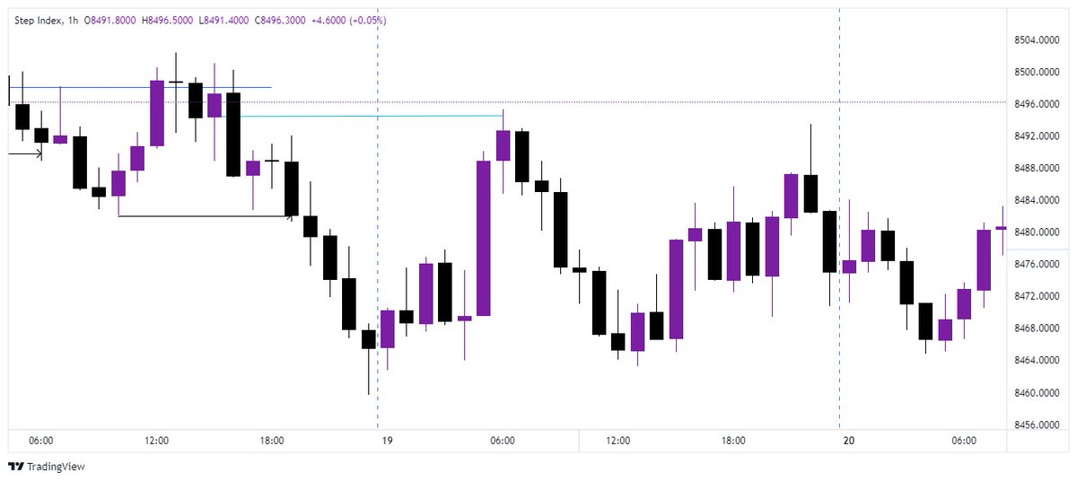 Trading the expansion phase of the synthetic markets. It's going to be ...