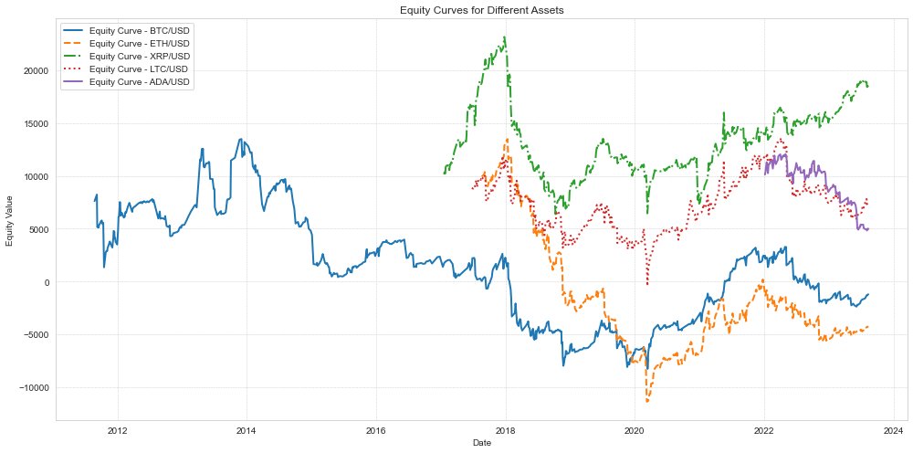 I'm sharing a simple backtest of trading strategies I find online for ...