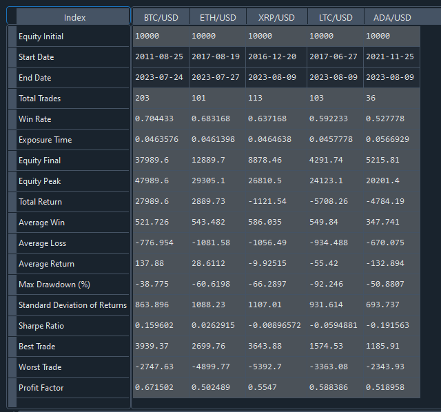 I'm sharing a simple backtest of trading strategies I find online for ...