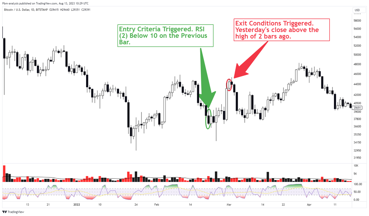 I'm sharing a simple backtest of trading strategies I find online for ...