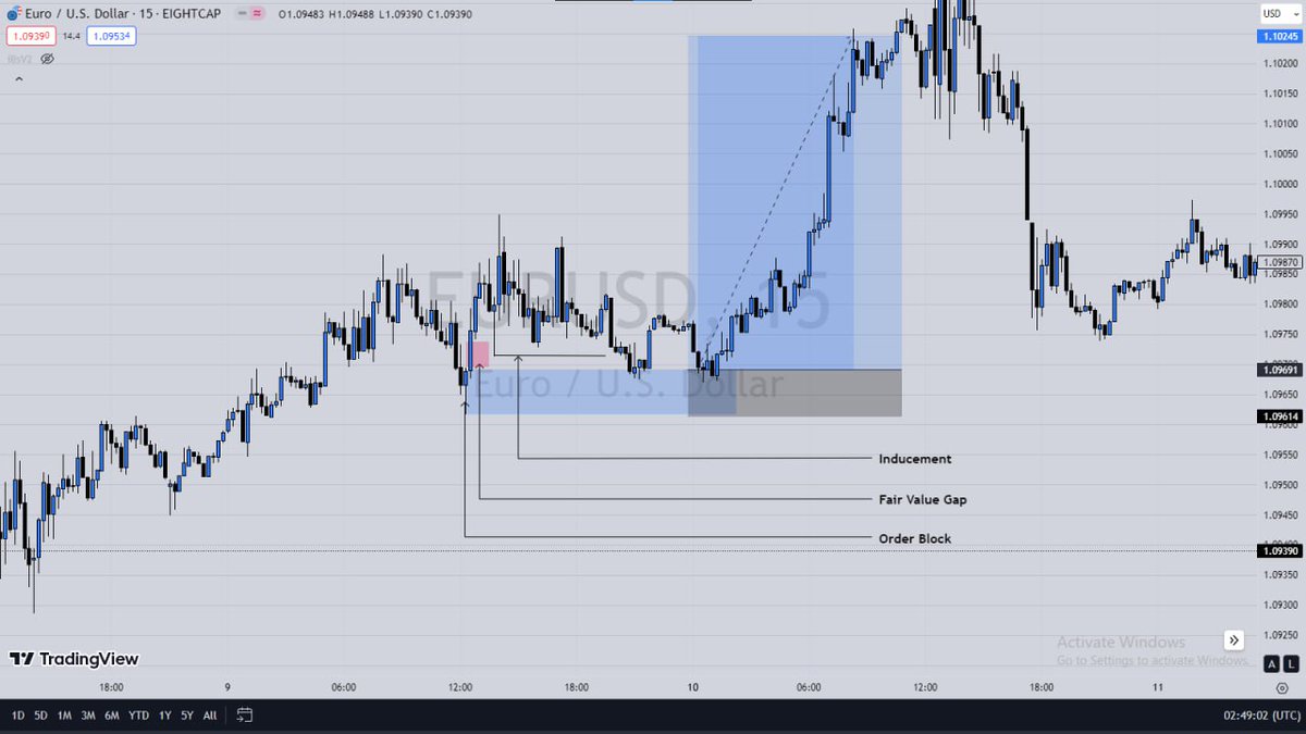THIS ENTRY MODEL HELPED ME TO PASS THE TWO PHASES OF MY PROP FIRM ...