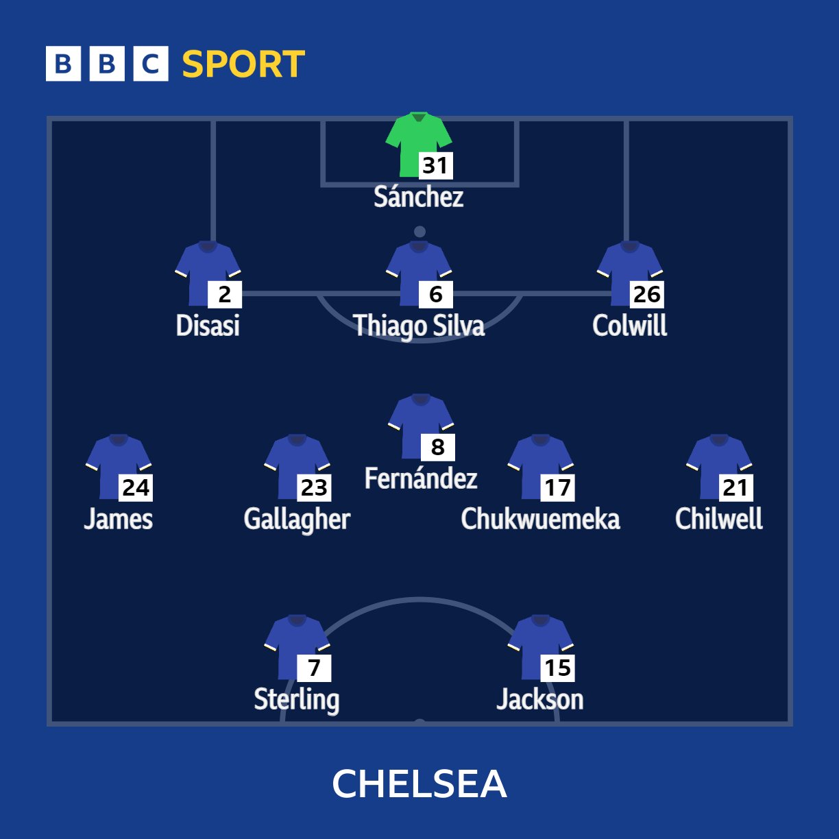 Chelsea Line Up