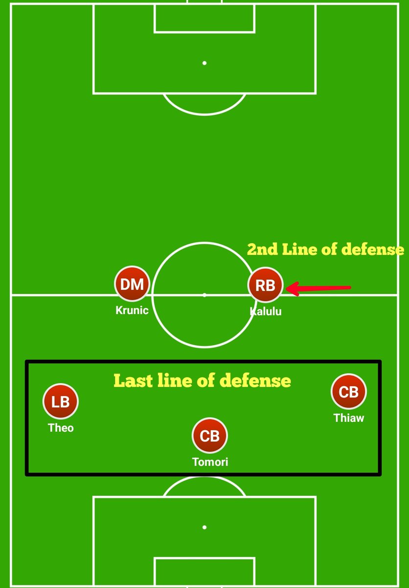 INVERTED FULL BACKS- A THREAD Recently we have seen some changes in how ...