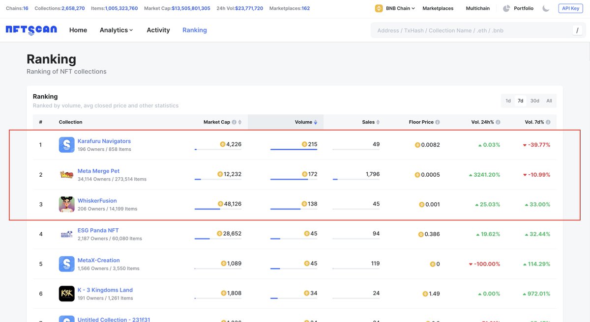 NFTScan Posts on CoinMarketCap
