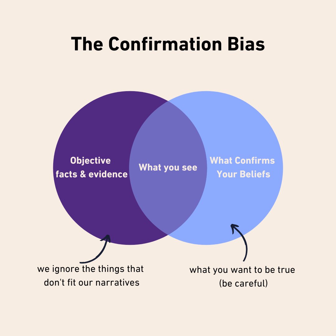 Belief Bias Psychology
