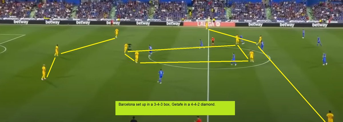 Getafe 0 - 0 Barcelona | Tactical Analysis Commencing their quest to ...