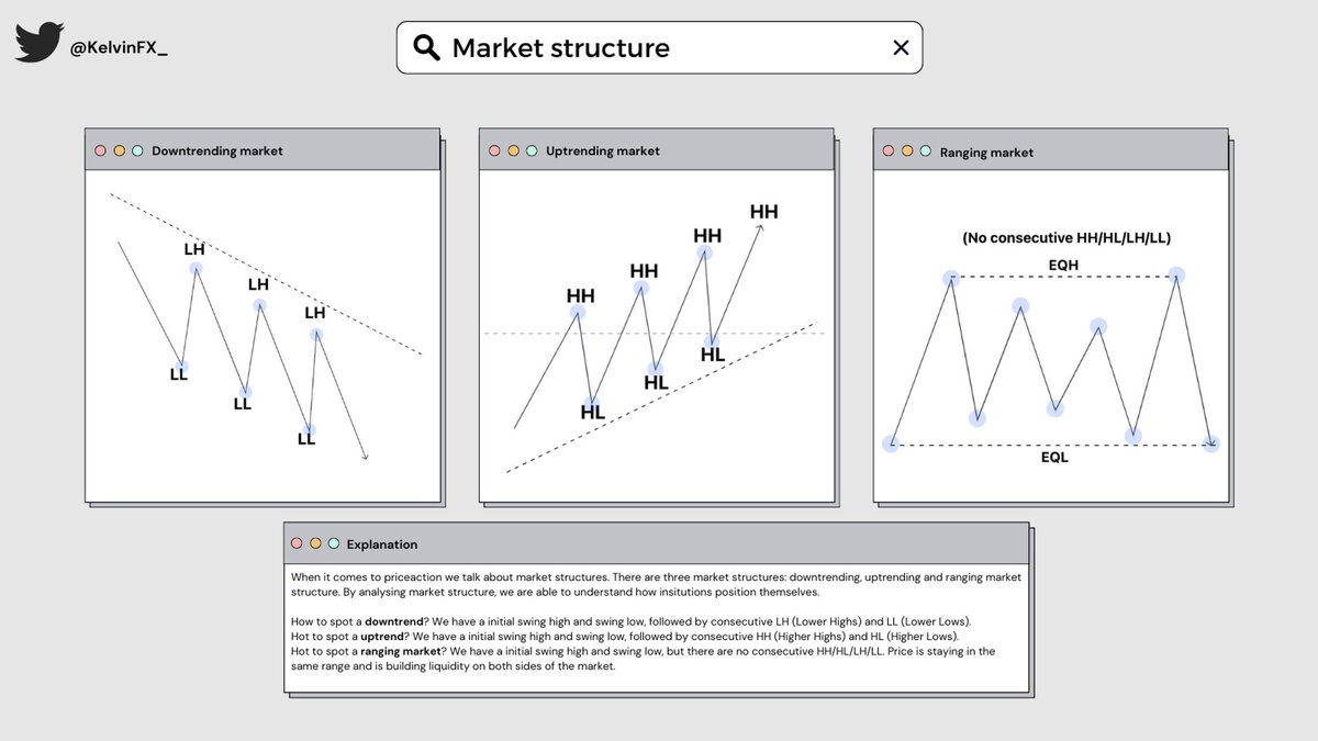 Thread by @KelvinFX_ on Thread Reader App – Thread Reader App