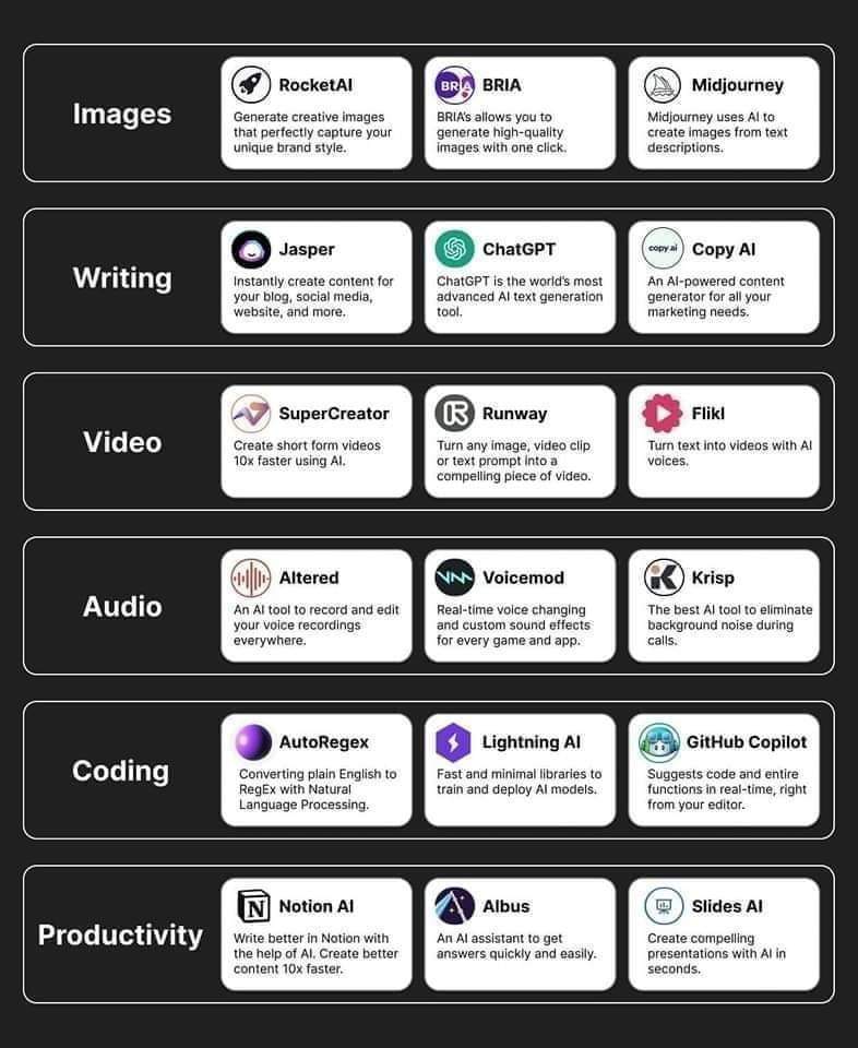 ألغى ال ChatGpt الآن وثبت هذه الأدوات عندك 👏 بخبرك تحت أدوات هتوفر 90% من وقتك وجهد مع الوصف ...