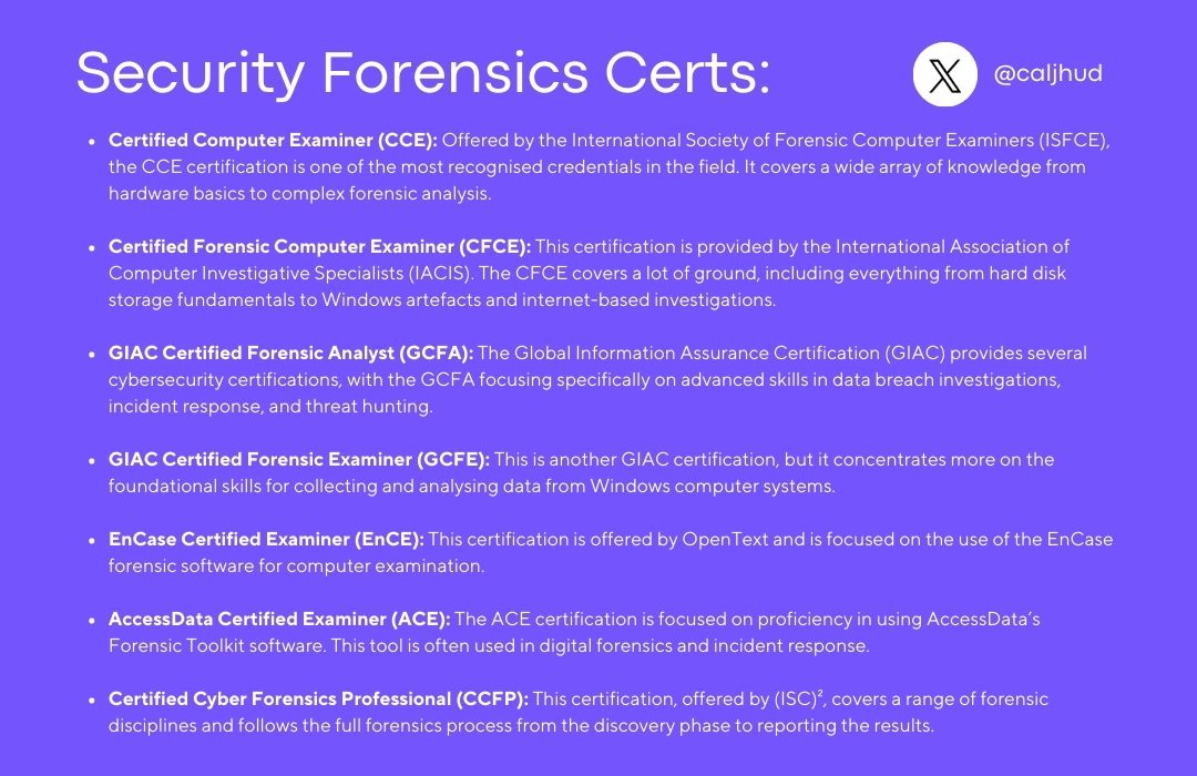 How to become a Cyber Security Forensic Analyst 🚨 A complete guide ...