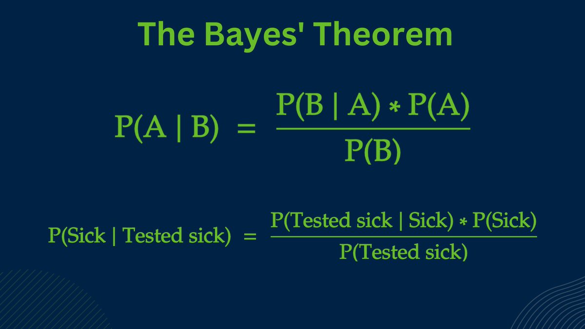 The math behind Bayes' Theorem clearly explained! 🧵 - Thread from Levi ...