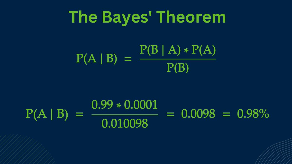 The math behind Bayes' Theorem clearly explained! 🧵 https://t.co ...