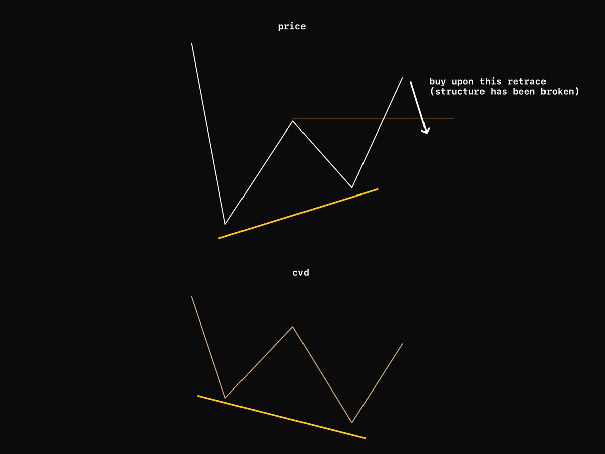 CVD Divergences a thread 🧵 - Thread from Luckshury @Luckshuryy - Rattibha