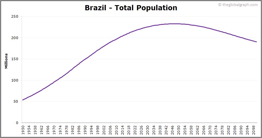 The Brazilian government should make retaining local talent a priority ...