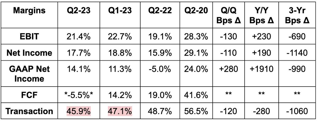 Thoughts on $PYPL's new CEO Alex Chriss: a) Context Dan Schulman will ...