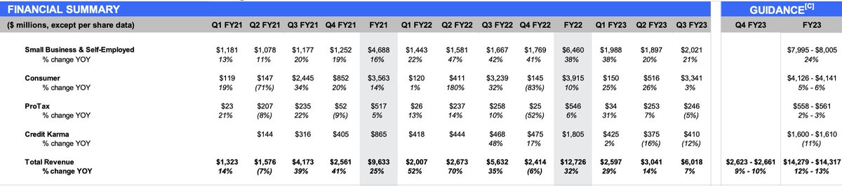 Thoughts on $PYPL's new CEO Alex Chriss: a) Context Dan Schulman will ...