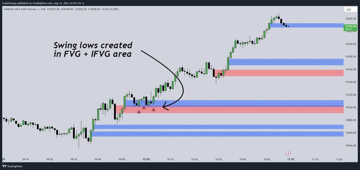 New indicator 👇 Inverse FVG with Rejections 🧵 Details below - access ...