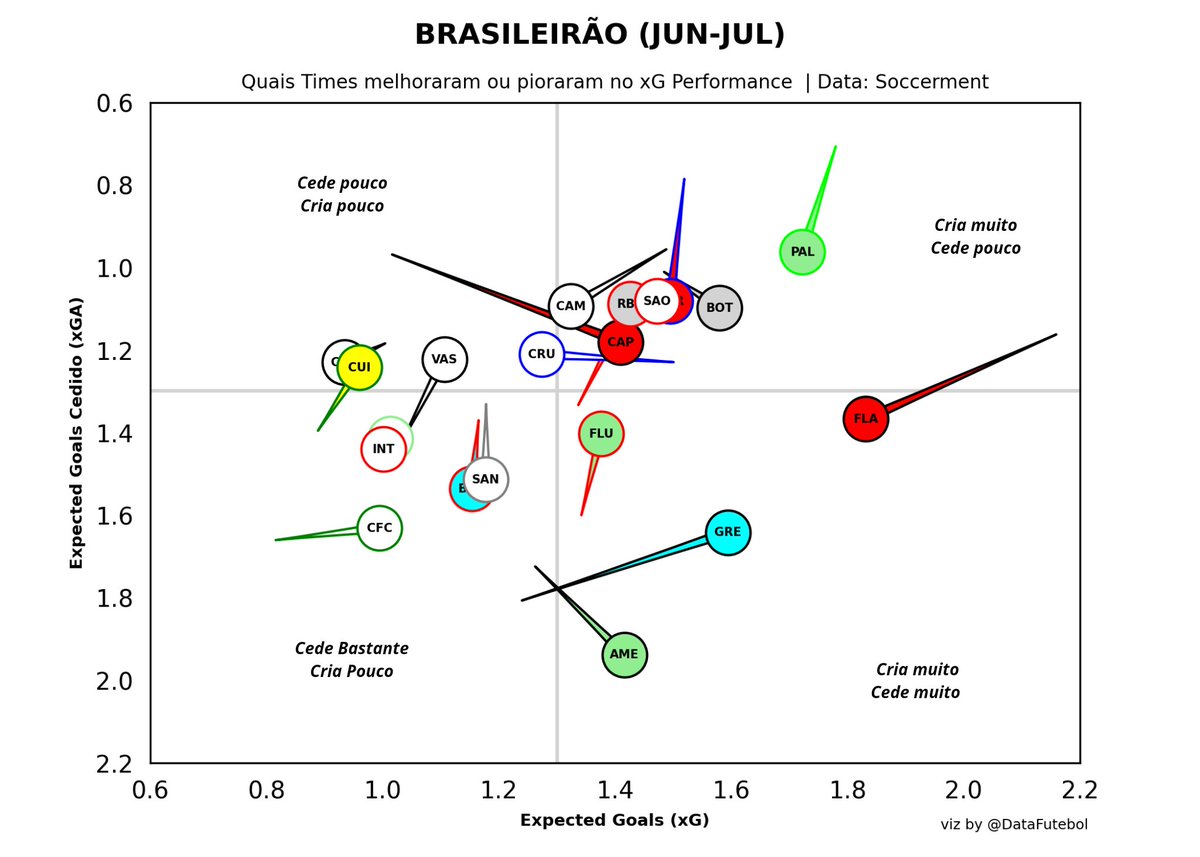 Thread by @DataFutebol on Thread Reader App – Thread Reader App