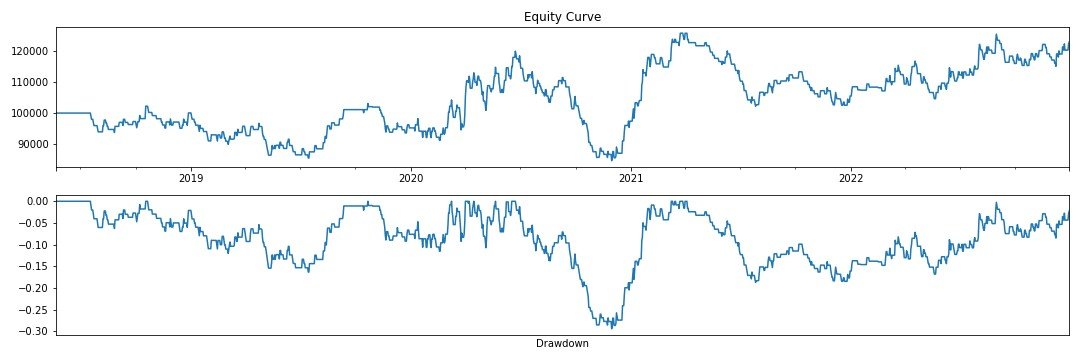 How To Backtest Trading Strategies 101 I trust many of you have this ...