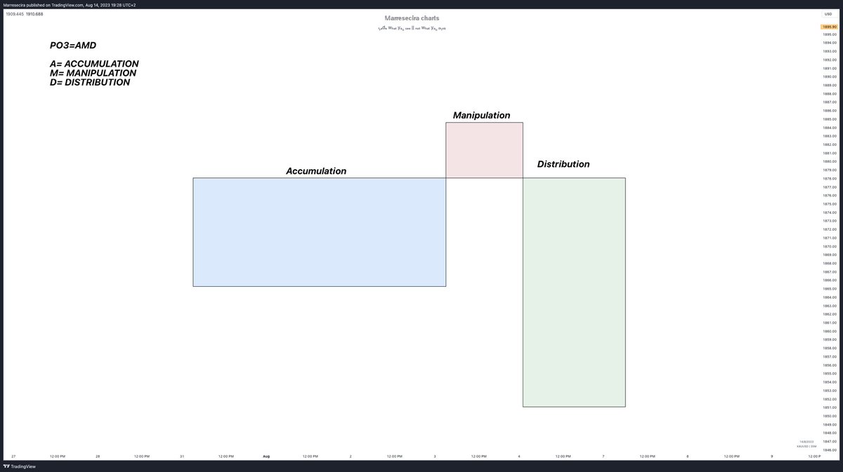 The Power of Three: Identifying Trend Reversals No matter what your ...