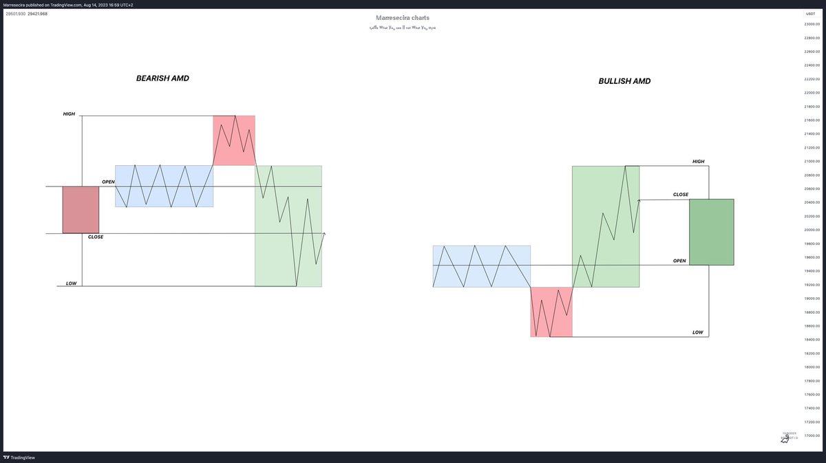 The Power of Three: Identifying Trend Reversals No matter what your ...