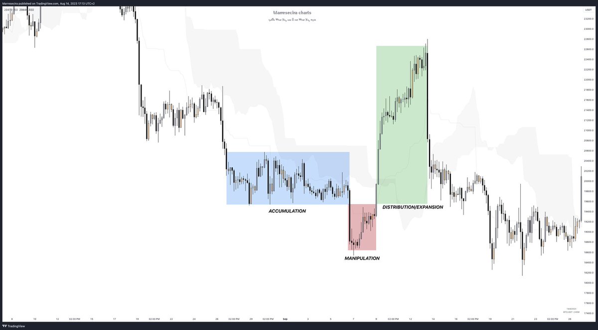 The Power of Three: Identifying Trend Reversals No matter what your ...