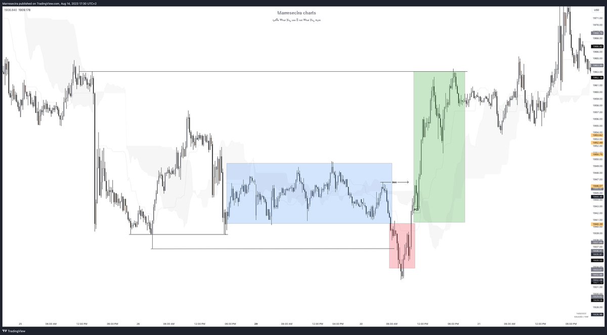 The Power of Three: Identifying Trend Reversals No matter what your ...