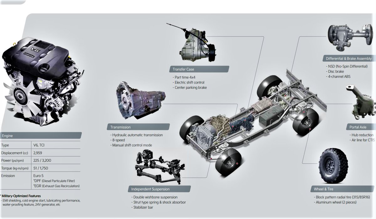 The Merrier, HMAV and HMLTV - Malaysian Defence