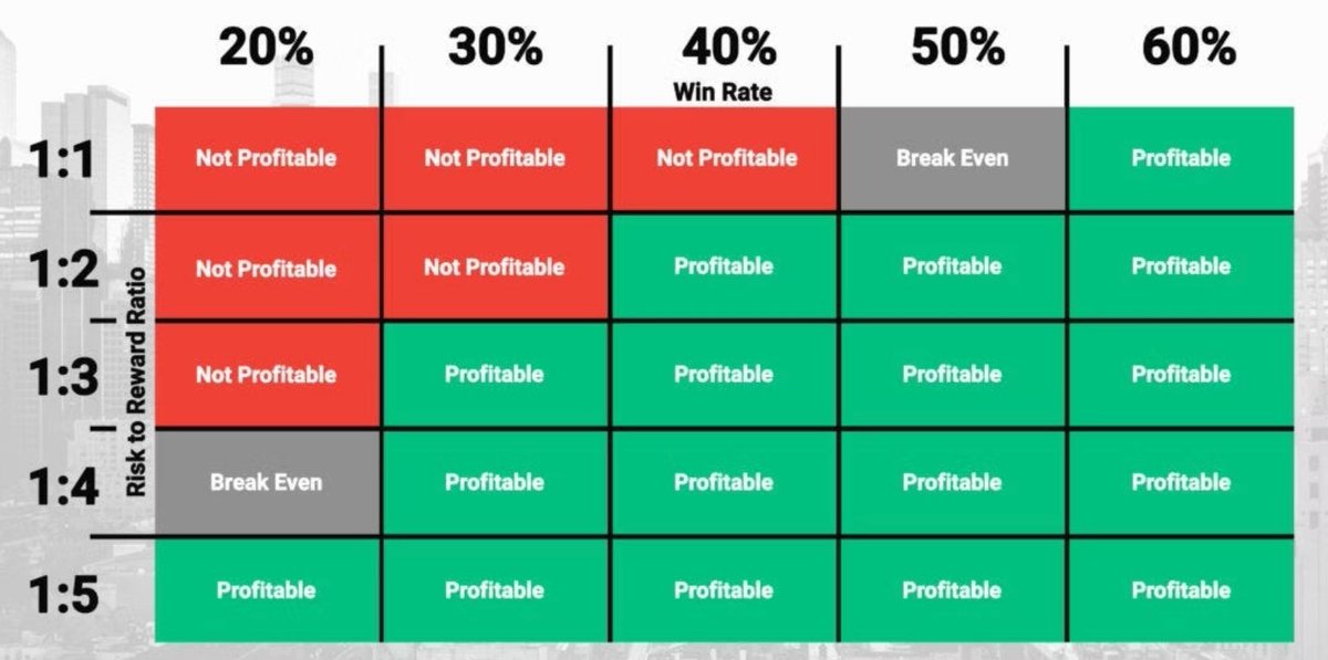 I became a millionaire trader after understanding this ONE concept ...