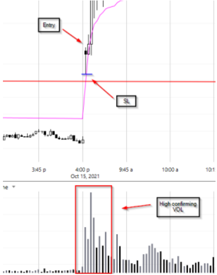 I recently hit my biggest trade ever. I turned $800 into $54,000+ in ...