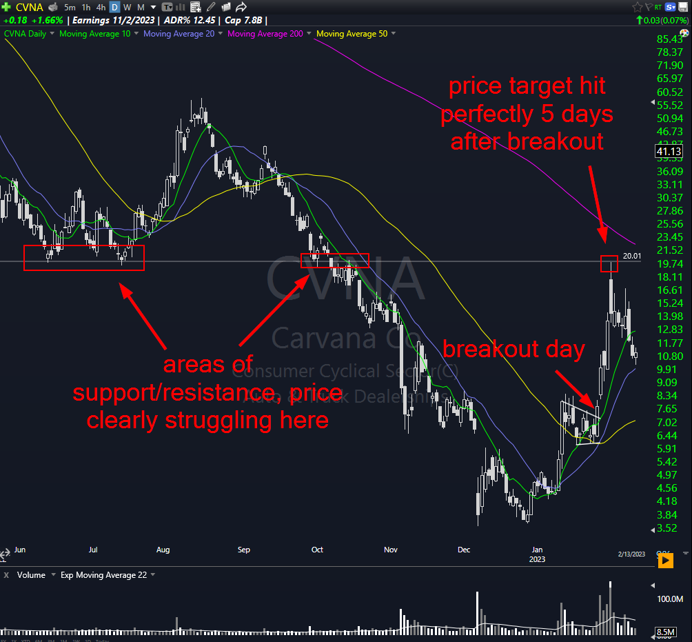 I recently hit my biggest trade ever. I turned $800 into $54,000+ in ...
