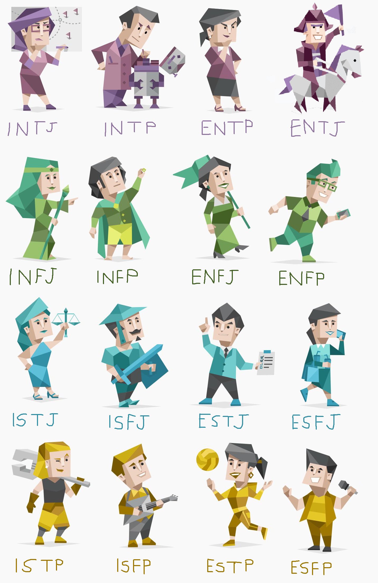 Intp Gender