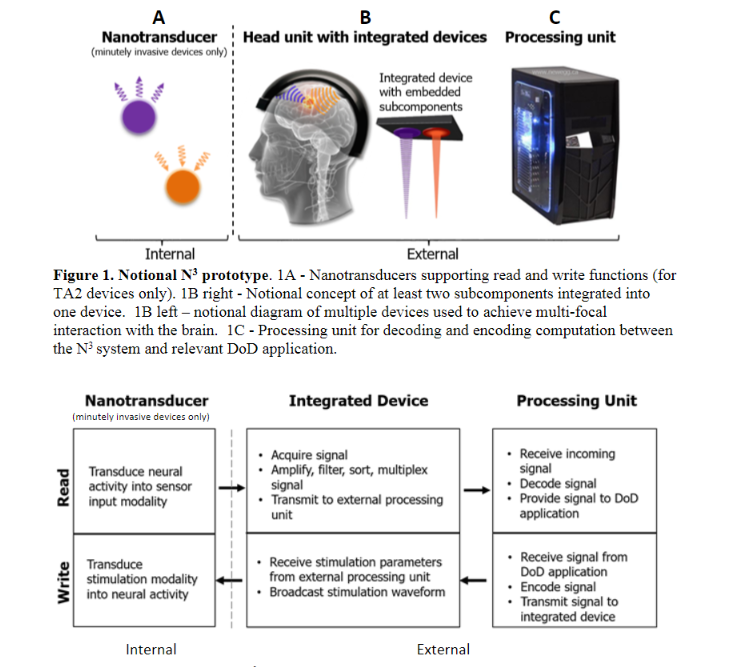 DARPA - Next-Generation Non-Surgical Neurotechnology - March 23, 2018 ...