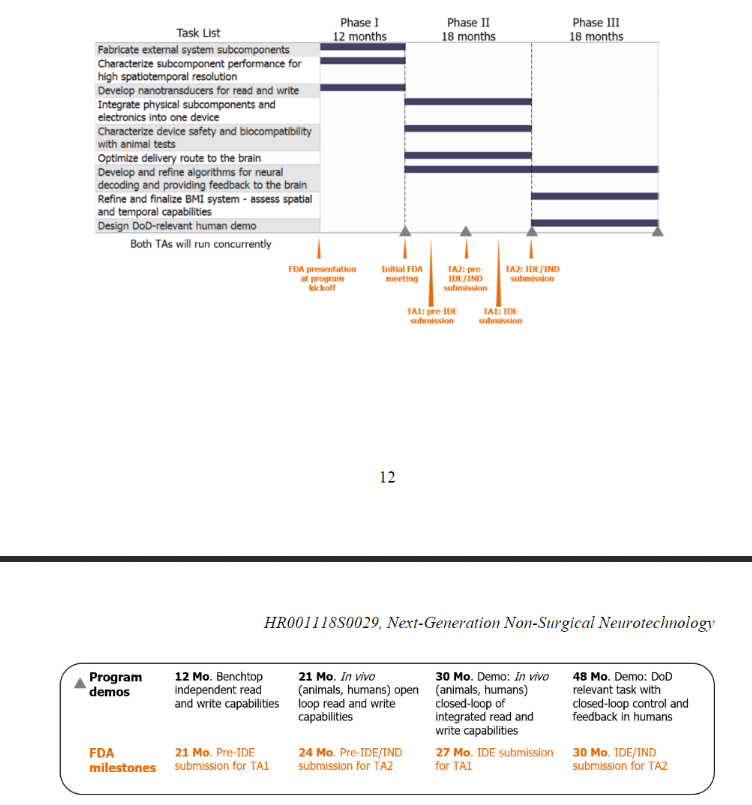 DARPA - Next-Generation Non-Surgical Neurotechnology - March 23, 2018 ...