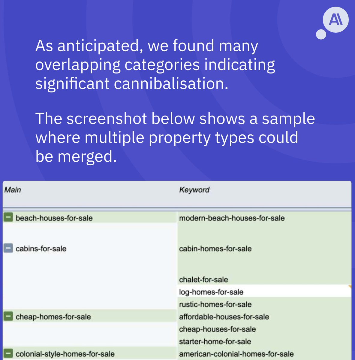 🚀 We increased traffic by 110% in 4 weeks by redirecting 15 MILLION ...