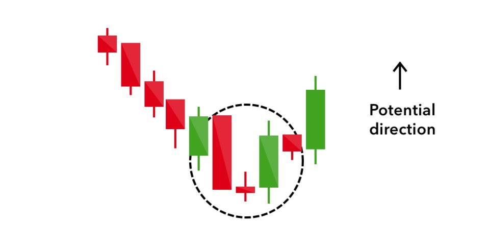 A Complete Master Thread on Top 10 Candlestick Patterns that Change My ...