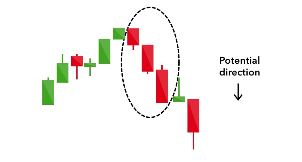 A Complete Master Thread on Top 10 Candlestick Patterns that Change My ...