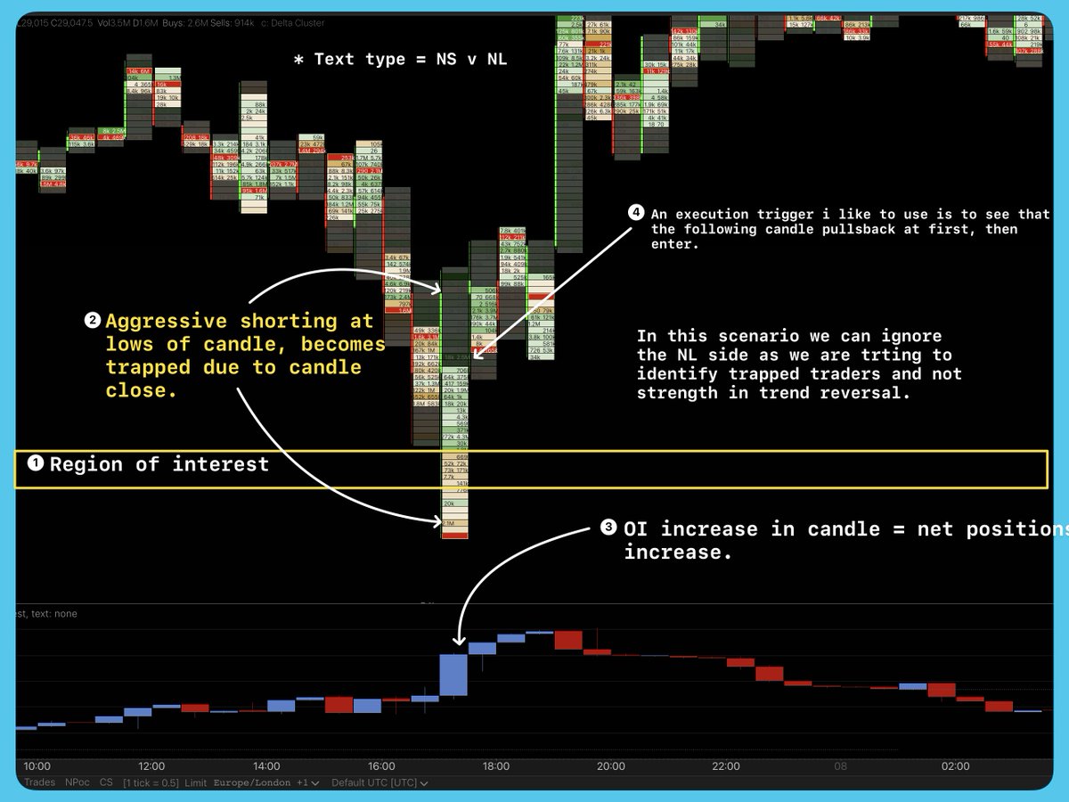 3 CANDLE TYPES YOU SHOULD USE DAY TRADING: (thread>>>) - Thread from ...