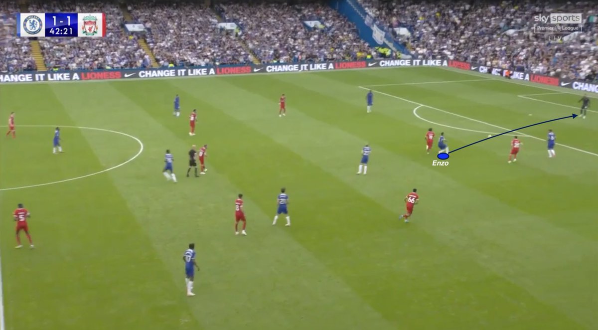 🔵 Player Analysis 🇦🇷 Enzo Fernandez vs Liverpool ️Multiple positioning ...