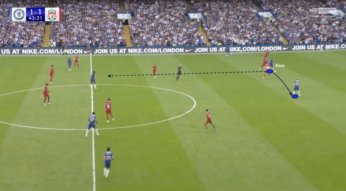 🔵 Player Analysis 🇦🇷 Enzo Fernandez vs Liverpool ️Multiple positioning ...