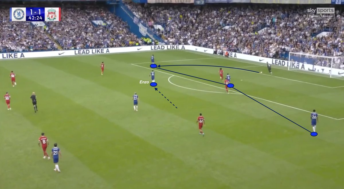 🔵 Player Analysis 🇦🇷 Enzo Fernandez vs Liverpool ️Multiple positioning ...
