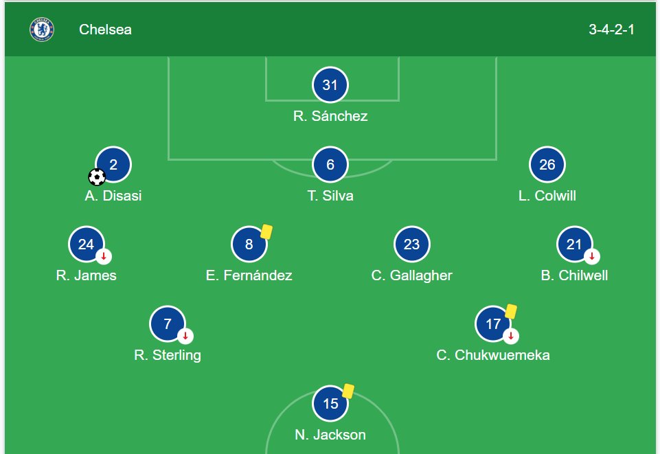 Chelsea v Liverpool (Tactical Review) Thread - Thread from Seun🇳🇬 ...