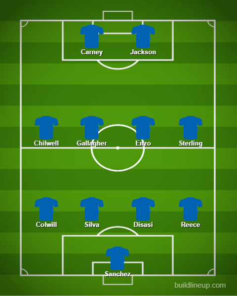 Chelsea v Liverpool (Tactical Review) Thread - Thread from Seun🇳🇬 ...