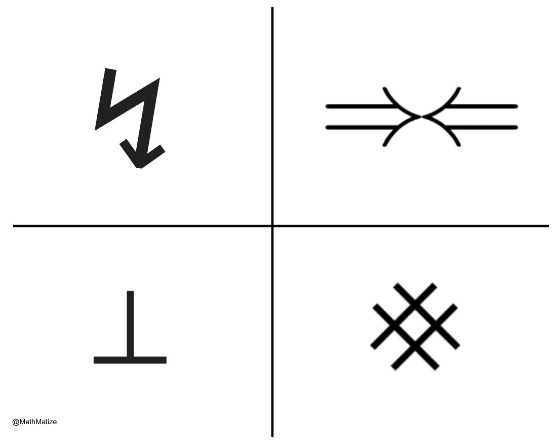 Contradiction Symbol