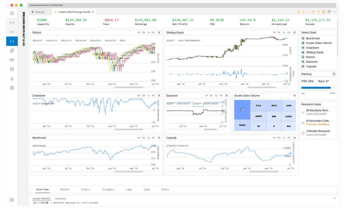 $1,000,000,000+ in trading volume. 500,000+ backtests. Every month ...